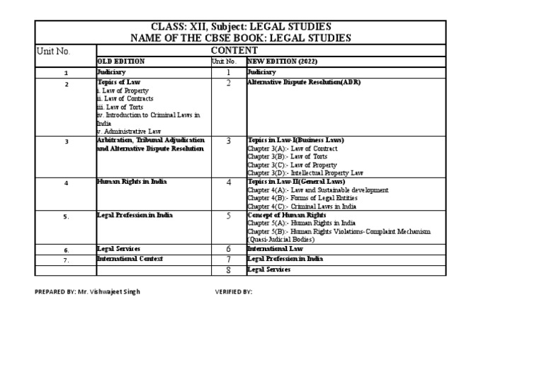 Legal Studies Book Content Class Xii | PDF