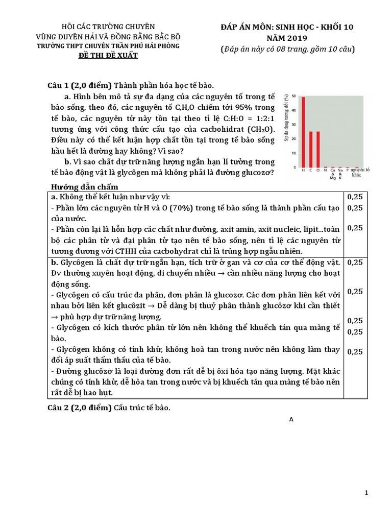 (Lib24.vn) Dap-An-De-Thi-Chon-Hsg-Sinh-Hoc-Duyen-Hai-Va-Dong-Bang-Bac-Bo-Sinh-10-Nam-Hoc-2018 ...