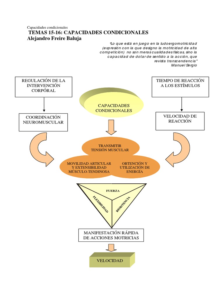 Capacidades Condicionales y Motricidad | PDF | Fuerza | Músculo