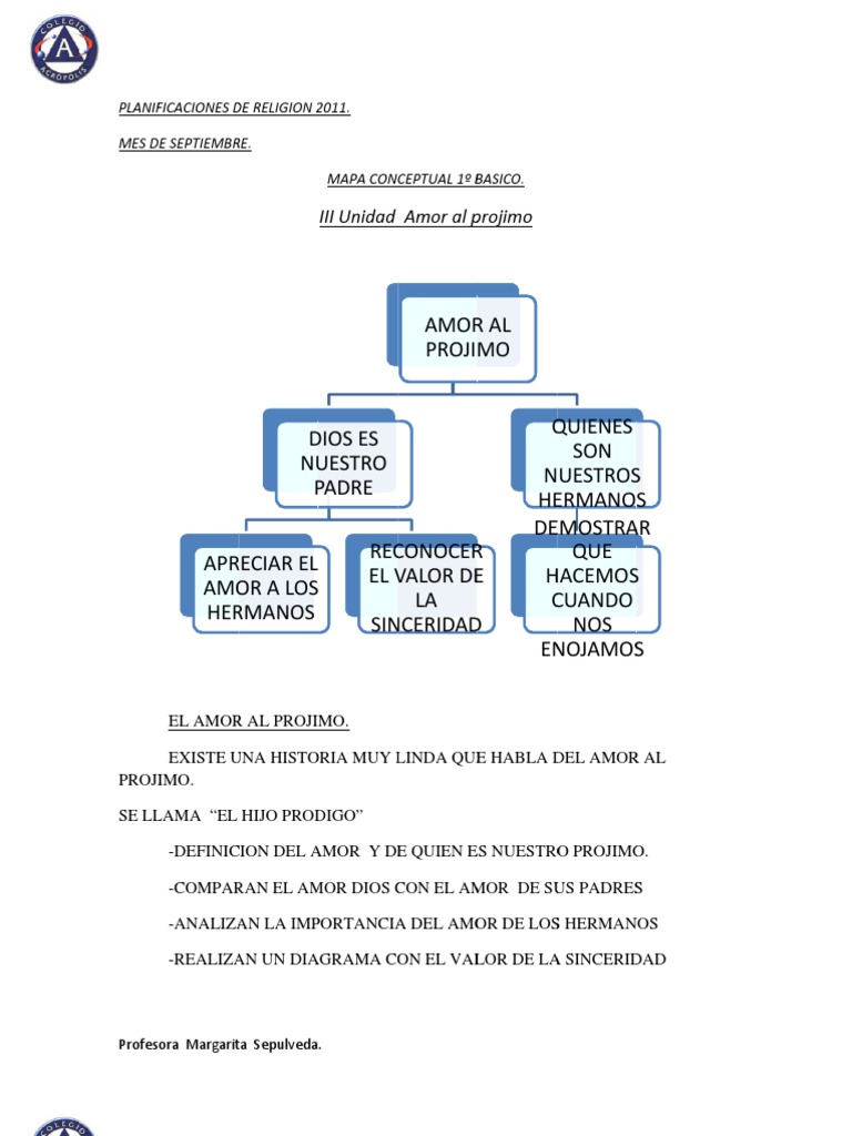 Mapa Conceptual 1º Basico y Guias | PDF