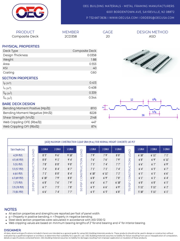 2CD358 145pcf ASD 40ksi | PDF | Building Materials | Physical Sciences