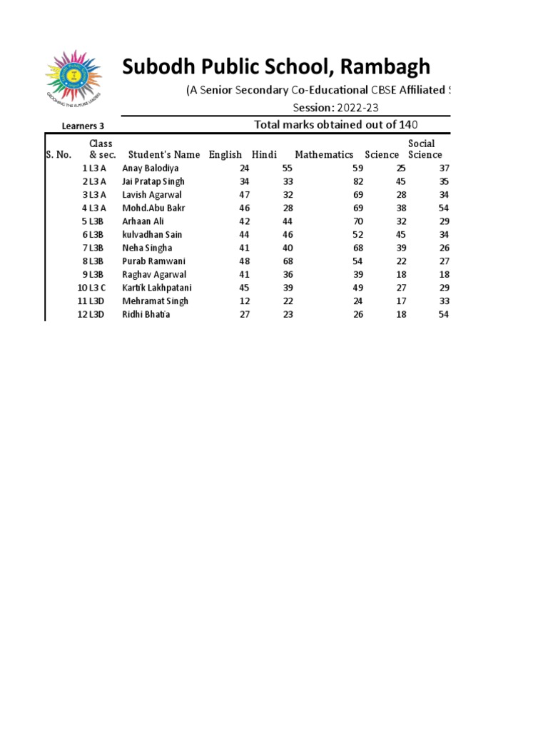 Subodh Public School, Rambagh | PDF