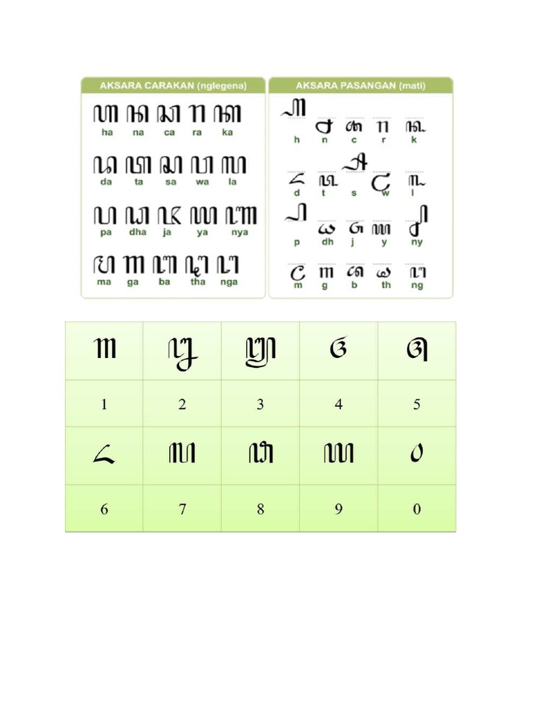 Aksara Jawa | PDF