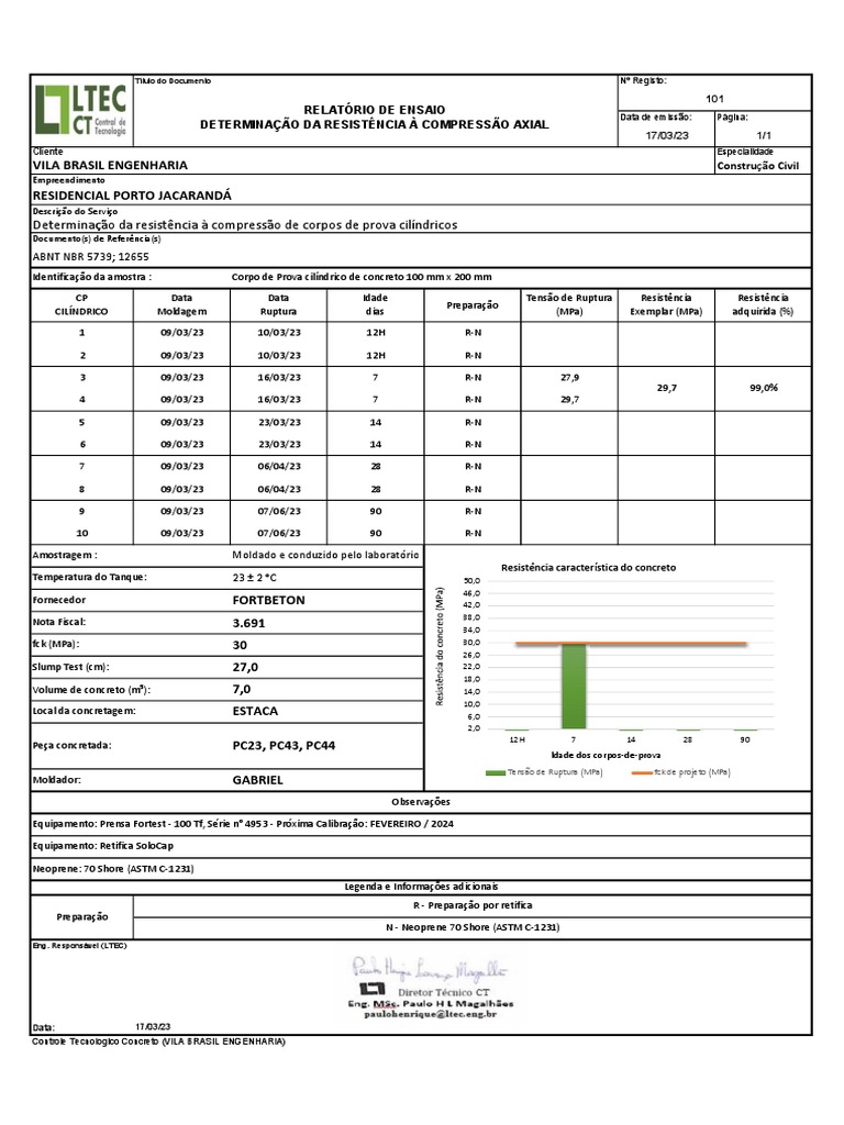 Relatório De Ensaio De Determinação Da Resistência à Compressão Axial