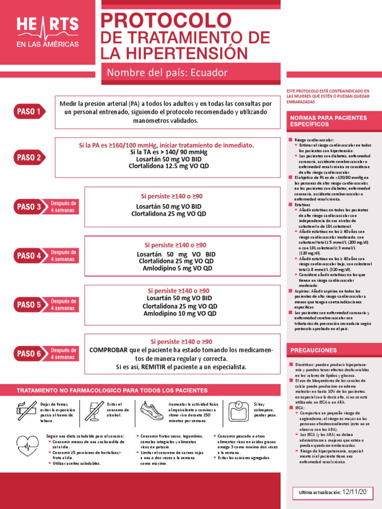 HEARTS Protocol - Plantilla Protocolo de Hipertension (Actual ...