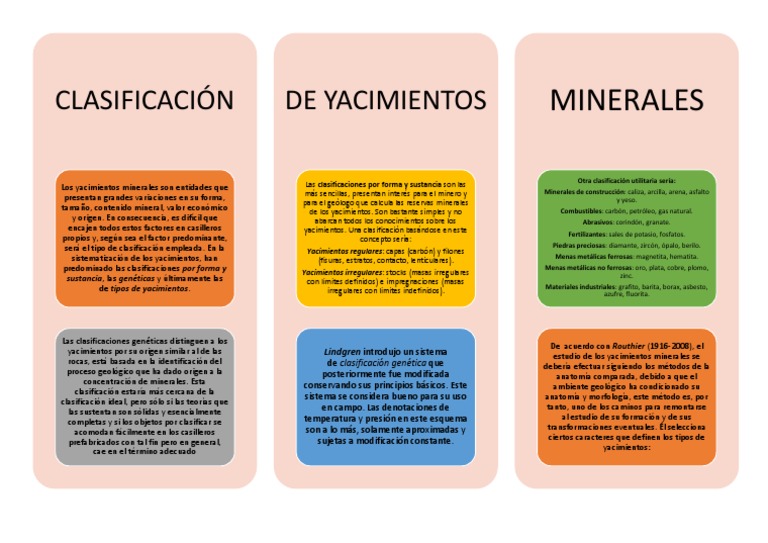Clasificacion Yacimientos de Minerales | PDF | Minerales | Mineral