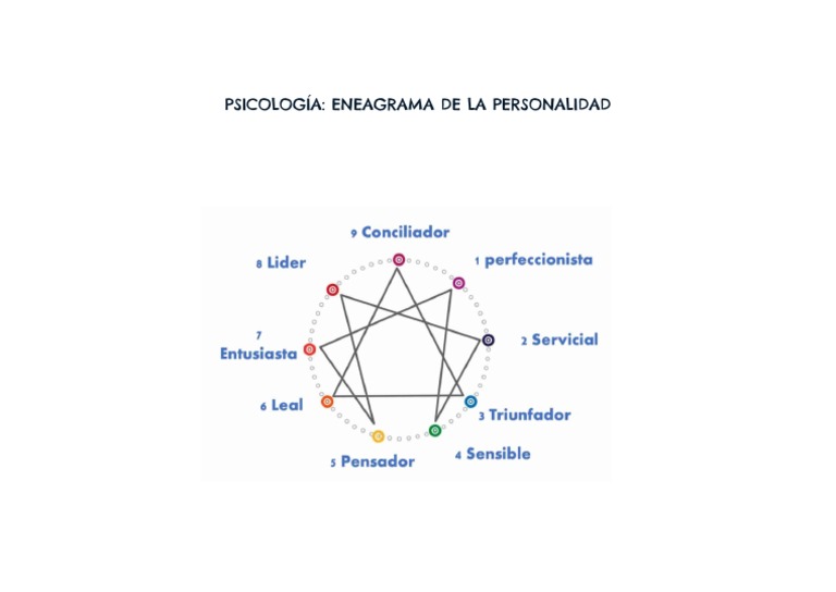 Psicología - Eneagrama de La Personalidad | PDF