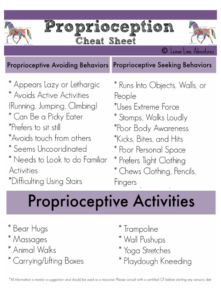 Proprioception Cheat Sheet | PDF