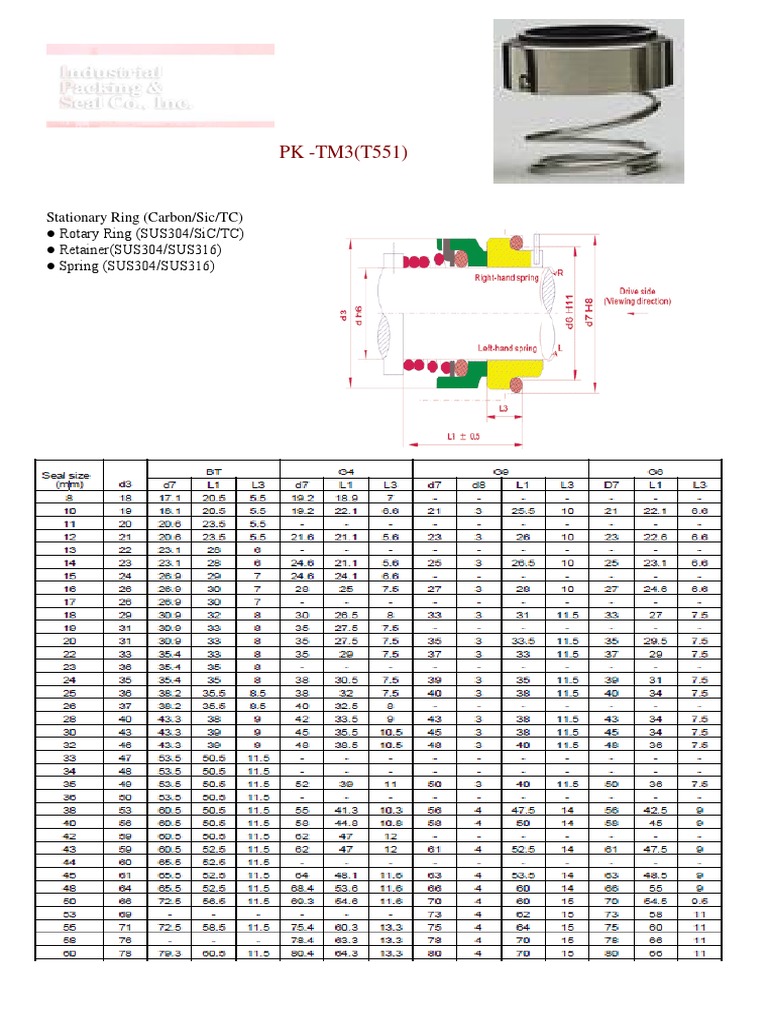 PK - TM3 (T551) | PDF
