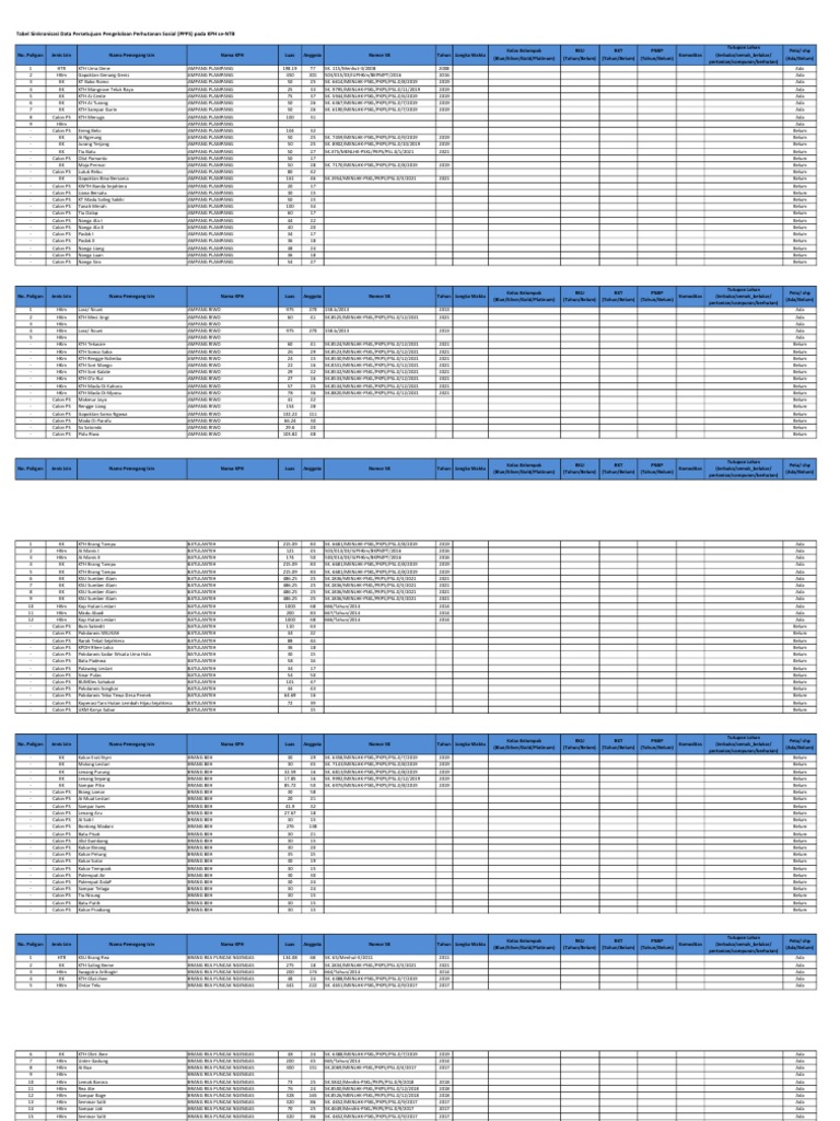 tabel_lampiran_nota_dinas | PDF