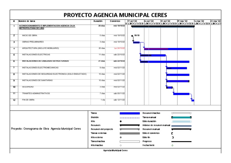 Proyecto: Cronograma de Obra Agencia Municipal Ceres | PDF