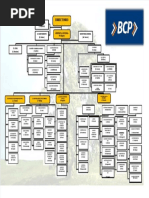 Organigrama BCP | PDF | Dinero | Economias