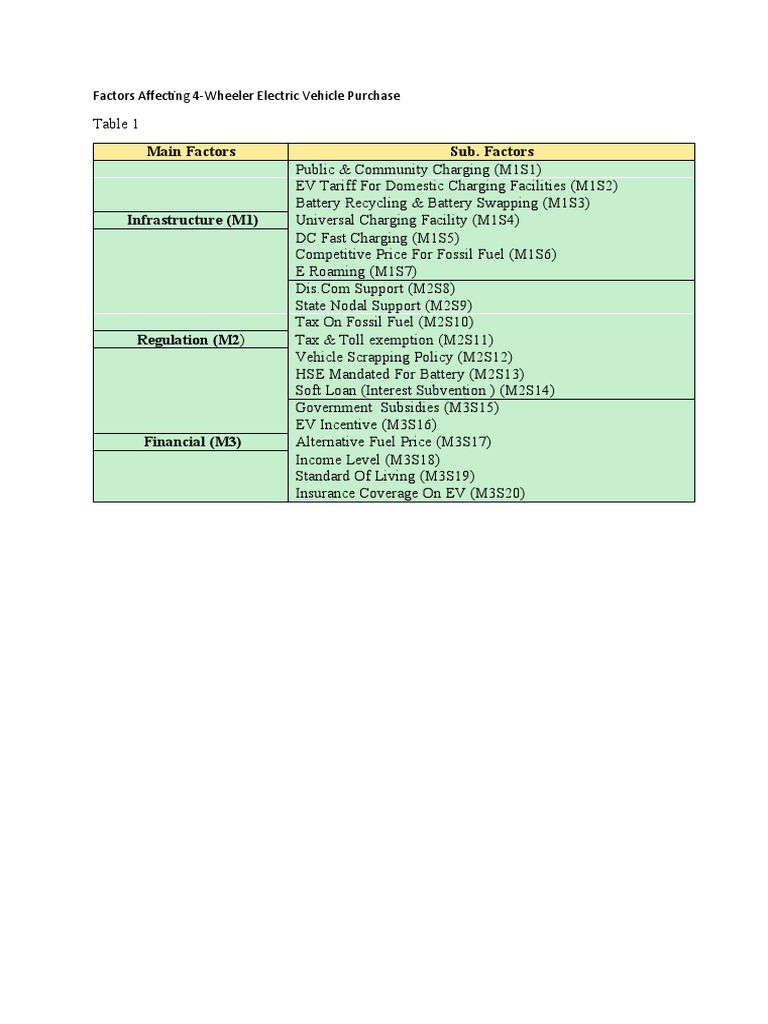 4W EV Flow Chart | PDF