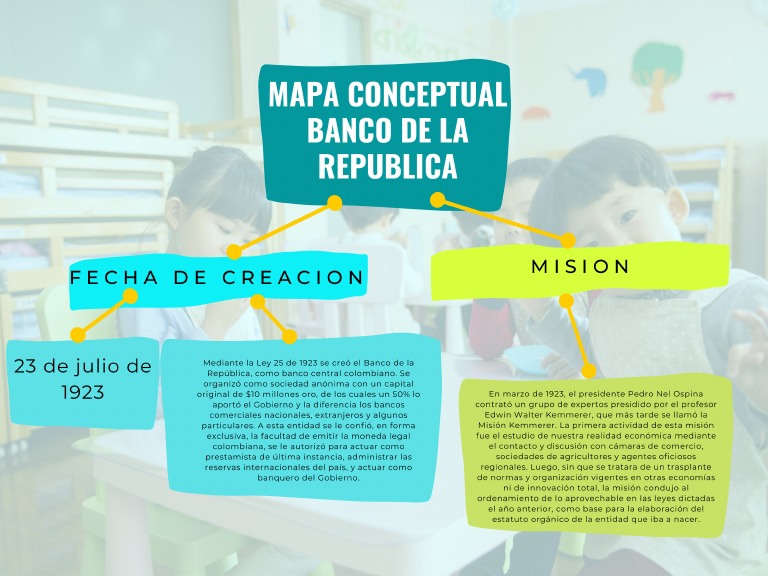 Mapa Conceptual Banco de La Republica Angie Loraine Angarita Pineda | PDF