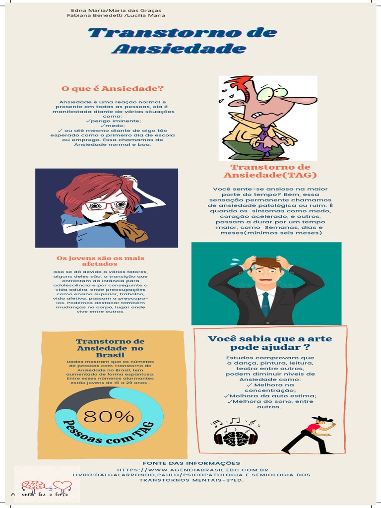 Infográfico | PDF | Ansiedade | Distúrbio mental