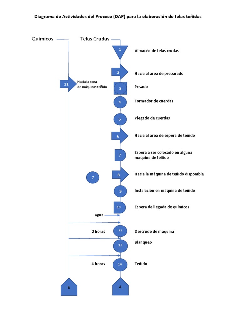 Diagrama DAP Tarea 2 | PDF