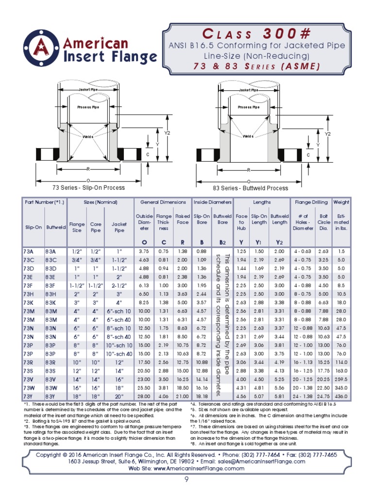 4American-Insert-Flange-Catalog-9 | PDF | Pipe (Fluid Conveyance ...