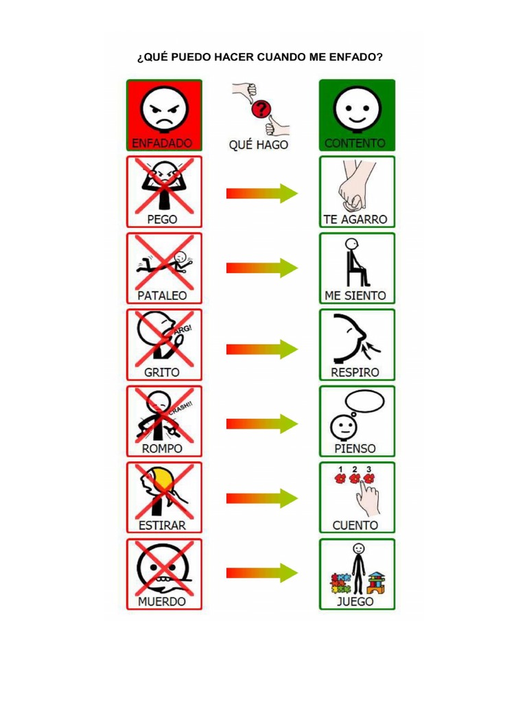 Qué Hacer Cuando Me Enojo | PDF