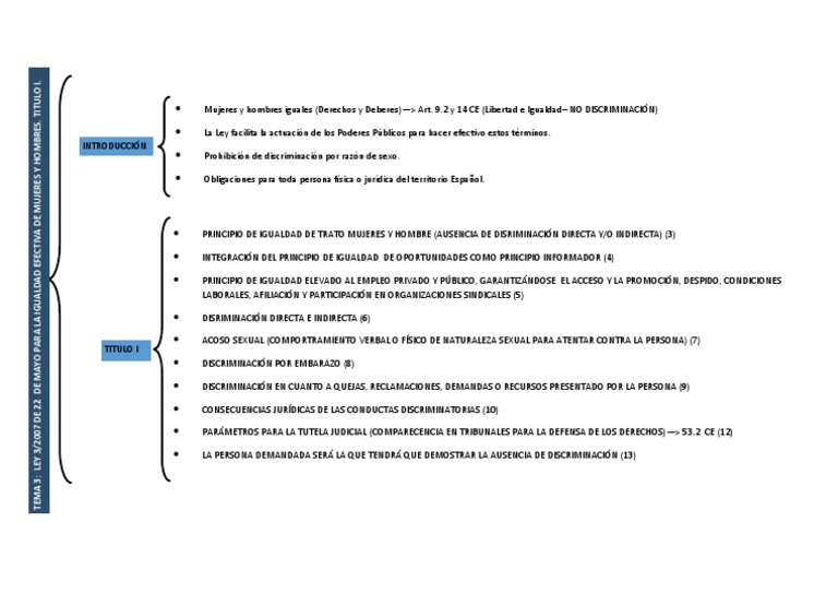 Esquema Tema 3 - Ley 3 - 2007 - Igualdad | PDF | Discriminación | Acoso sexual