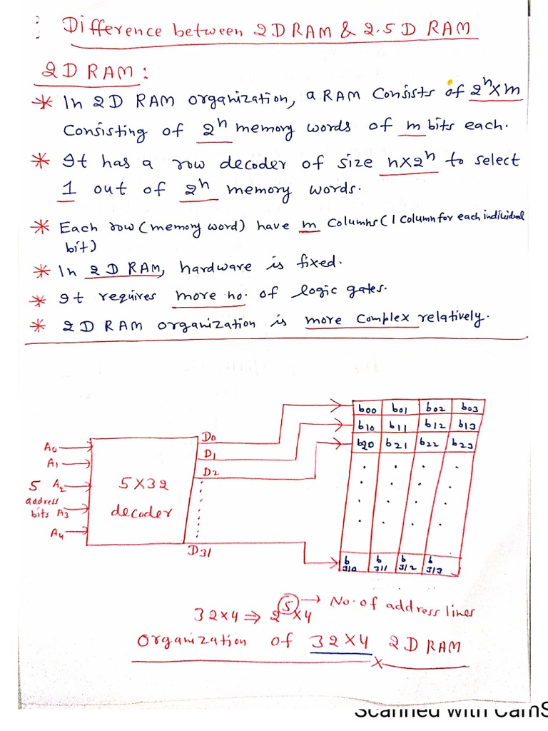 2D RAM Vs 2.5 D RAM Difference | PDF