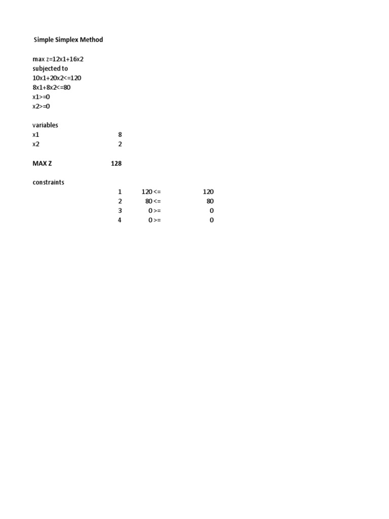 Simple Simplex Method: Max Z 128 | PDF | Numerical Analysis | Mathematics Of Computing