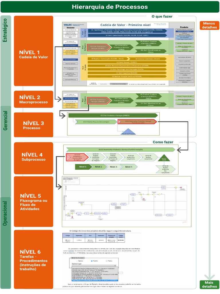 Hierarquia de Processos | PDF