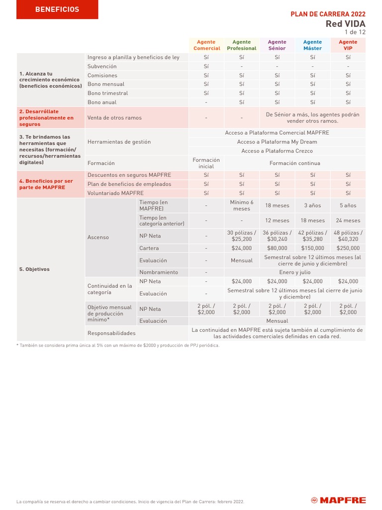 Plan de Carrera Mapfre 2022 | PDF