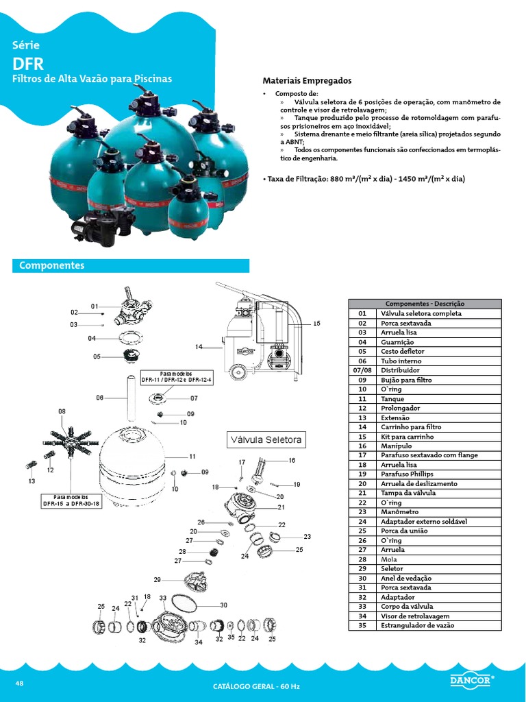 DANCOR DFR Filtros Catalogo | PDF