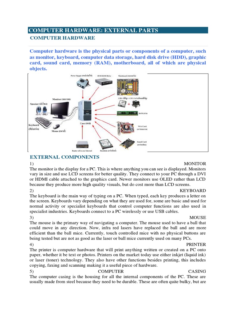 Basic Notes 1 | PDF | Personal Computers | Computer Monitor
