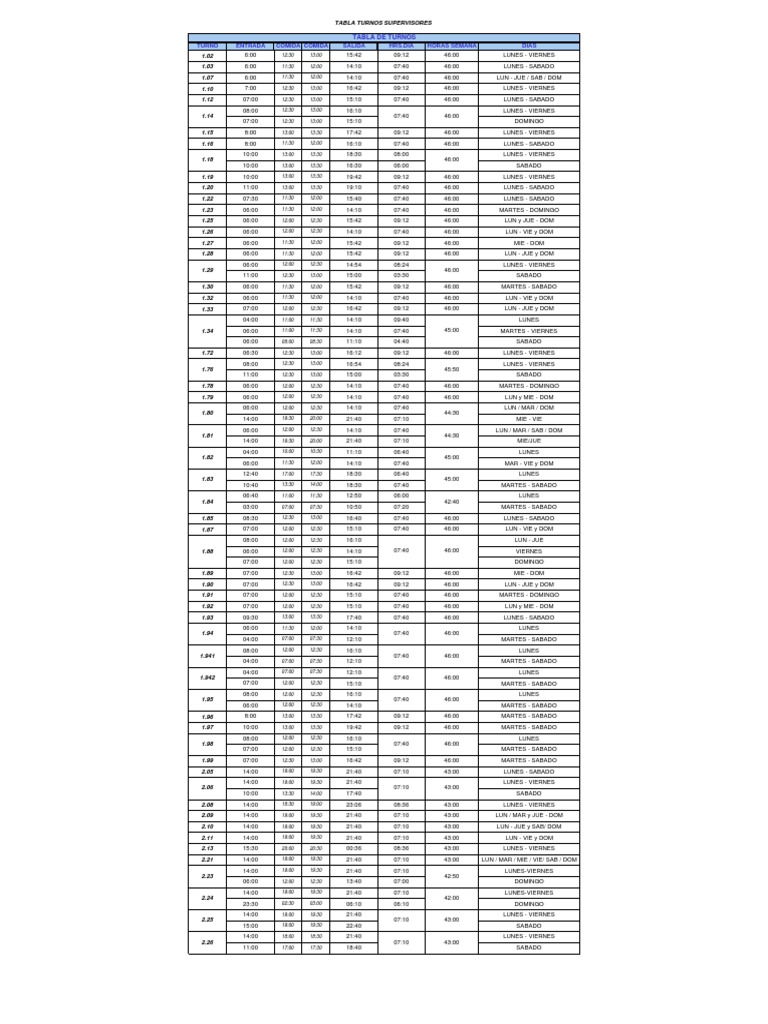 Supervisor Shift Schedule Table | PDF
