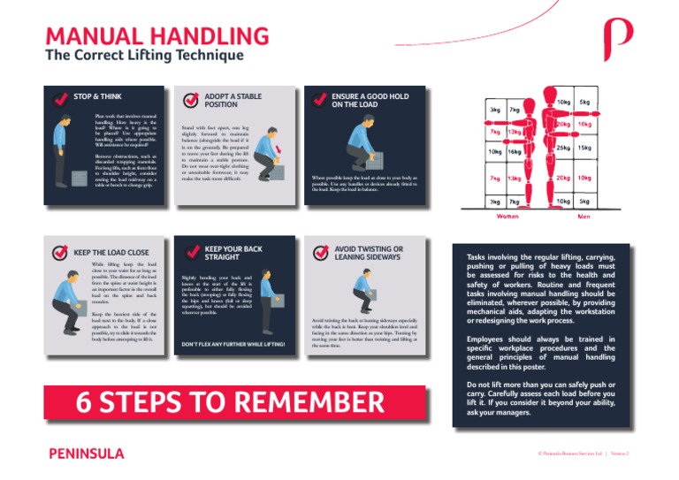 Manual Handling Poster | PDF