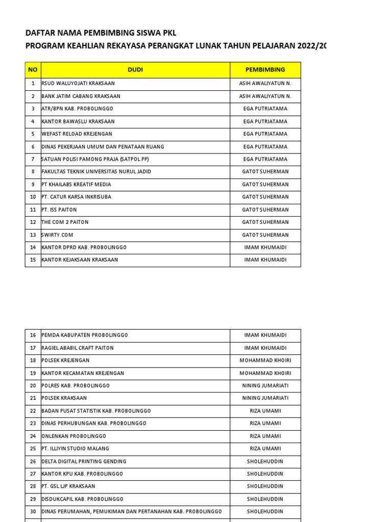 Daftar Pembimbing PKL RPL 2022/2023 | PDF