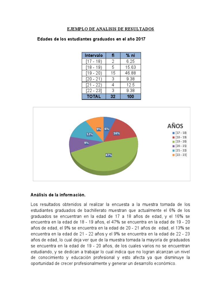 Ejemplo Analisis de Resultados | PDF