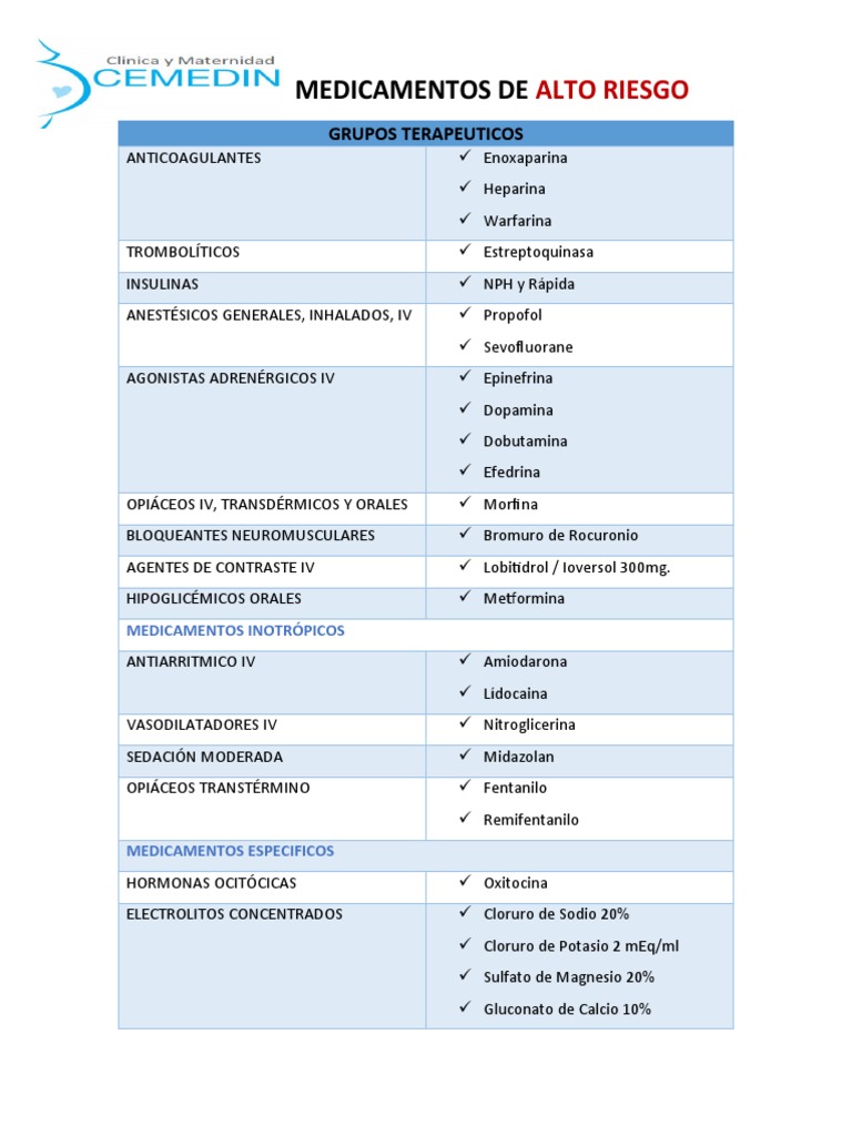 Medicamentos de Alto Riesgo | PDF