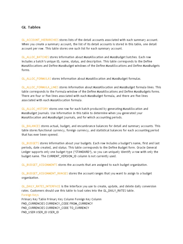 GL Tables | PDF | Cheque | Receipt