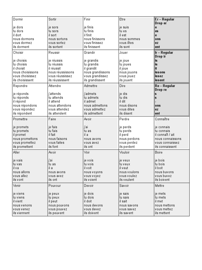 Verb Chart in French | PDF