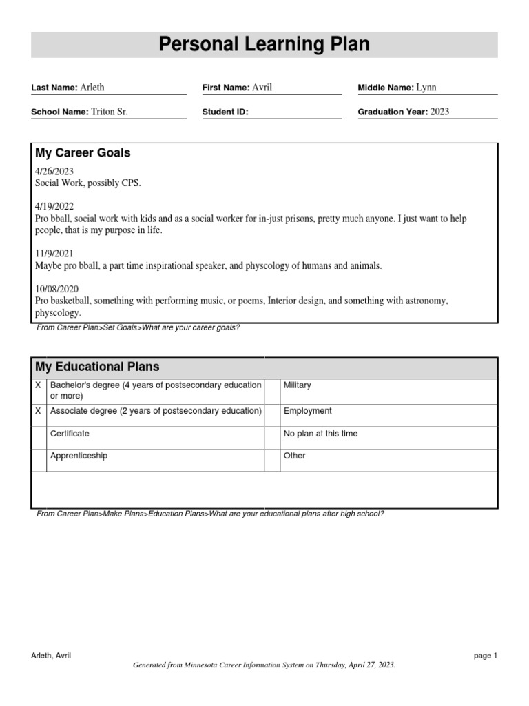 Personal Learning Plan | PDF