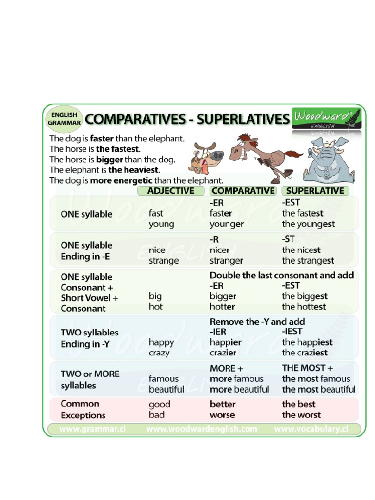 Rules Comparatives | PDF