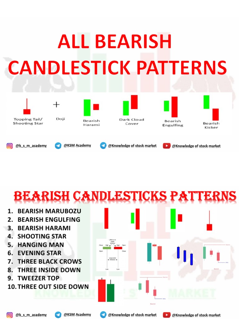 all bearish candle stick patterns | PDF | Market Trend | Economics