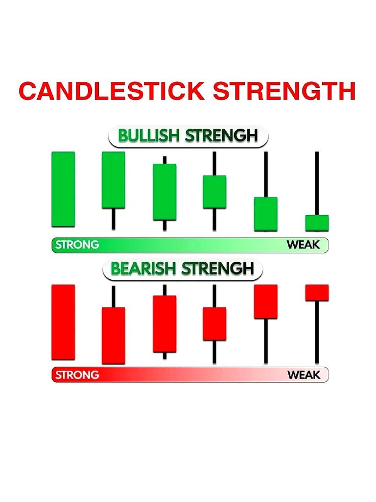 Candlestick Patterns Most Strategy | PDF