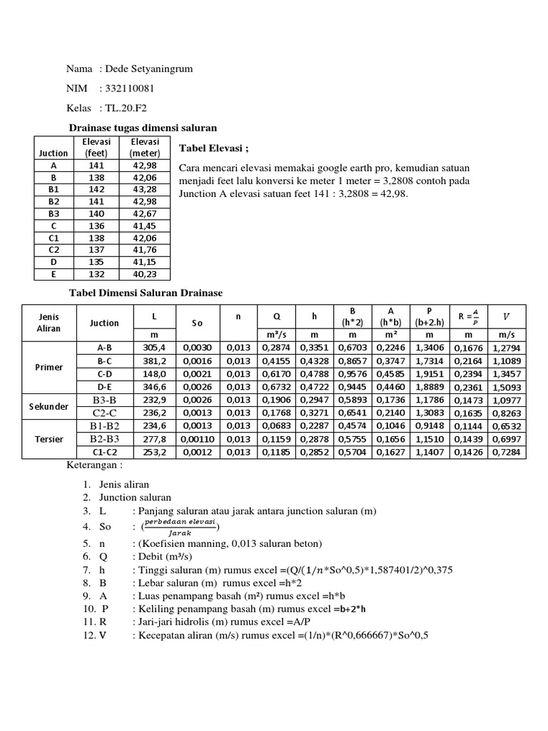 Mencari Saluran Dimensi Untuk Perencanaan Drainase - DEDE SETYANINGRUM - UNIVERSITAS PELITA ...