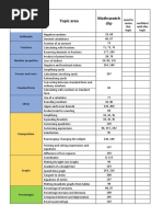 Grade 10 Mathematics Syllabus for USA | PDF | Area | Multiplication