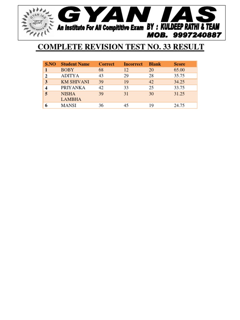 Revision Test 33 Complete Result Pdf