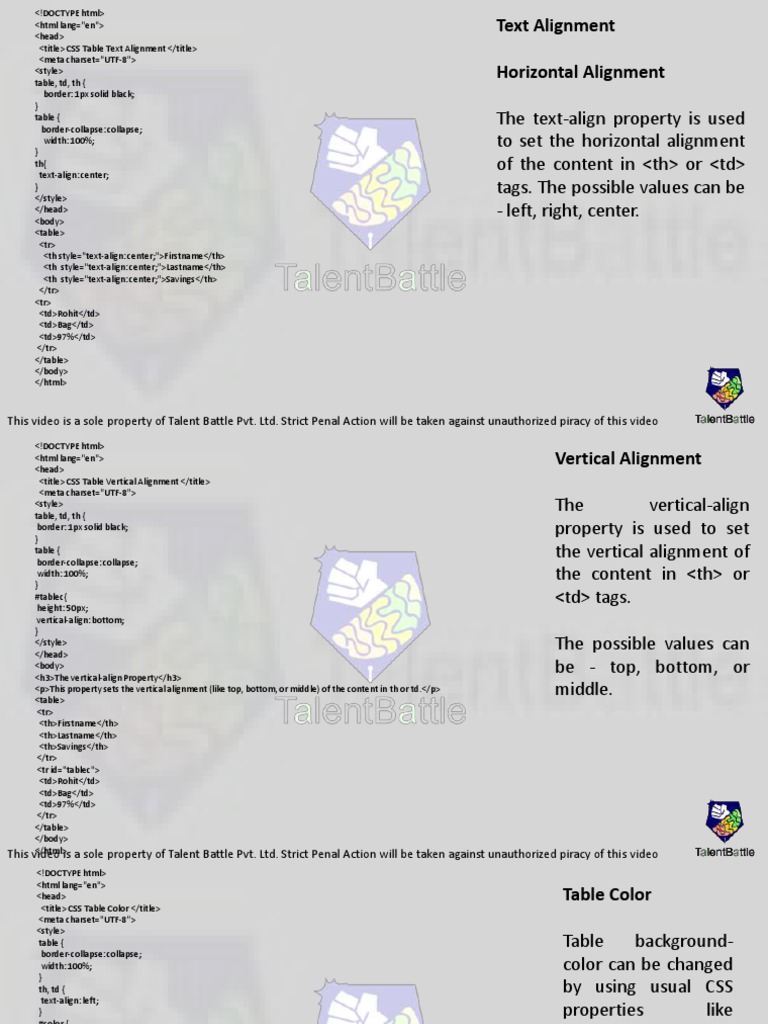 FSD CSS Part 4 | PDF | Copyright Infringement | Computing
