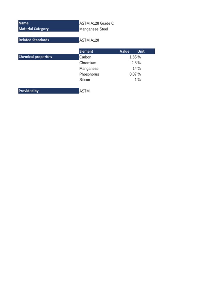 Minfc302 Astm A128 Grade C | PDF