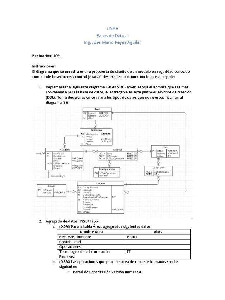 Implementación modelo RBAC base datos | PDF | Bases de datos | Informática