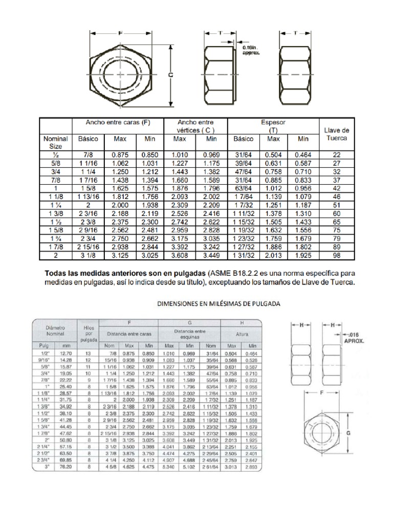 Tabla de Tuercas ANSI B18.2.2 | PDF