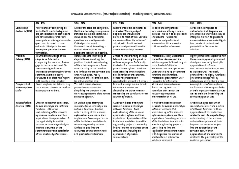 Engg461 Assessment 1 Ms Project Marking Rubric 2023 1 Download