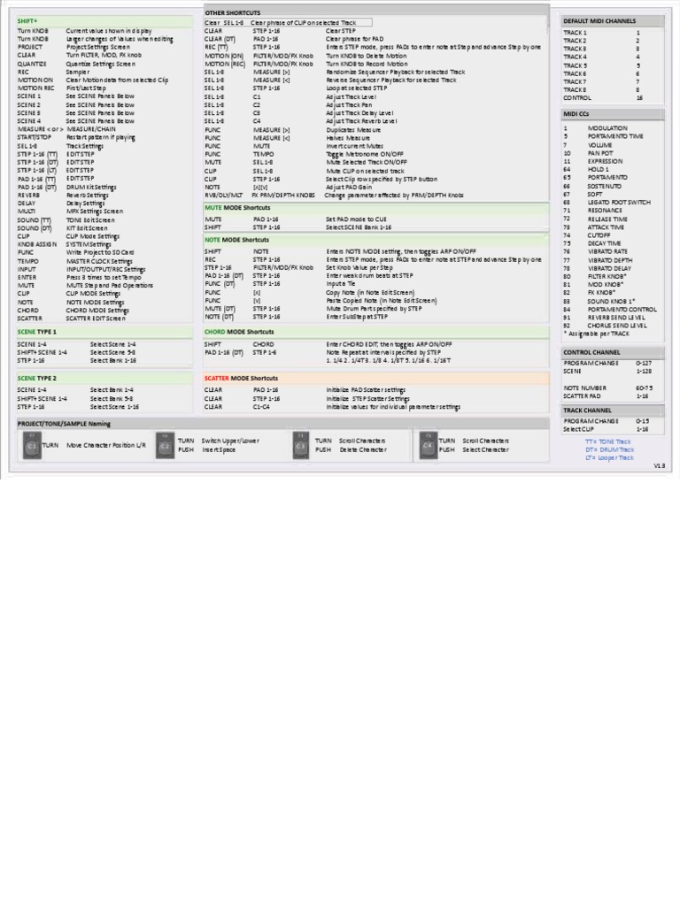 Shift+: Scatter | PDF | Technology & Engineering