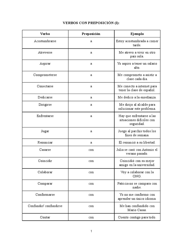 Verbos Con Preposición (I) | PDF